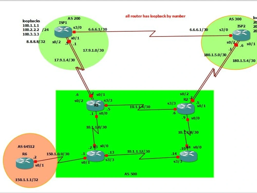 Packet Tracer & GNS3 Network Topology Design & Configuration (Labs ...