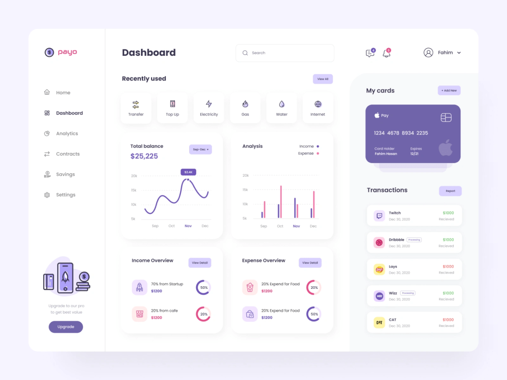 A clean & productive dashboard or web app UI/UX design in Figma | Upwork