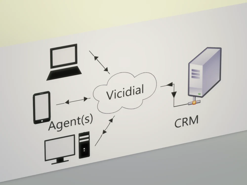 Your CRMs integrated with vicidial | Upwork