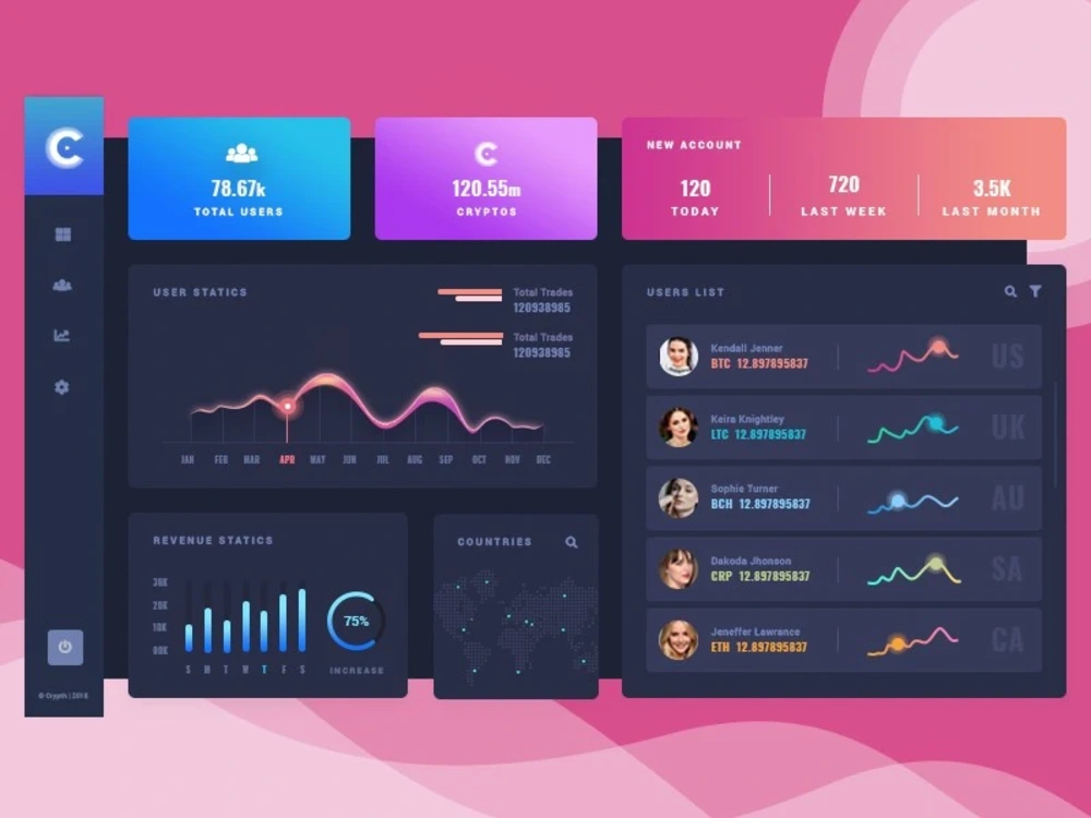 A fantastic dashboard, web app or admin panel | Upwork