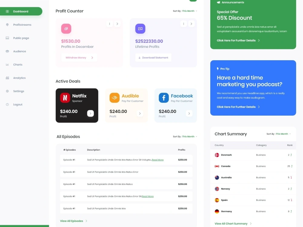 A fantastic dashboard, web app or admin panel | Upwork