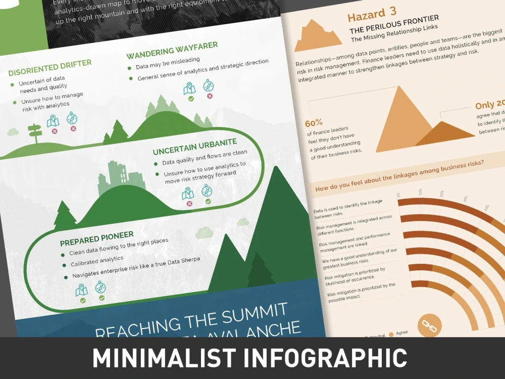 A premium infographic that engage your audience | Upwork