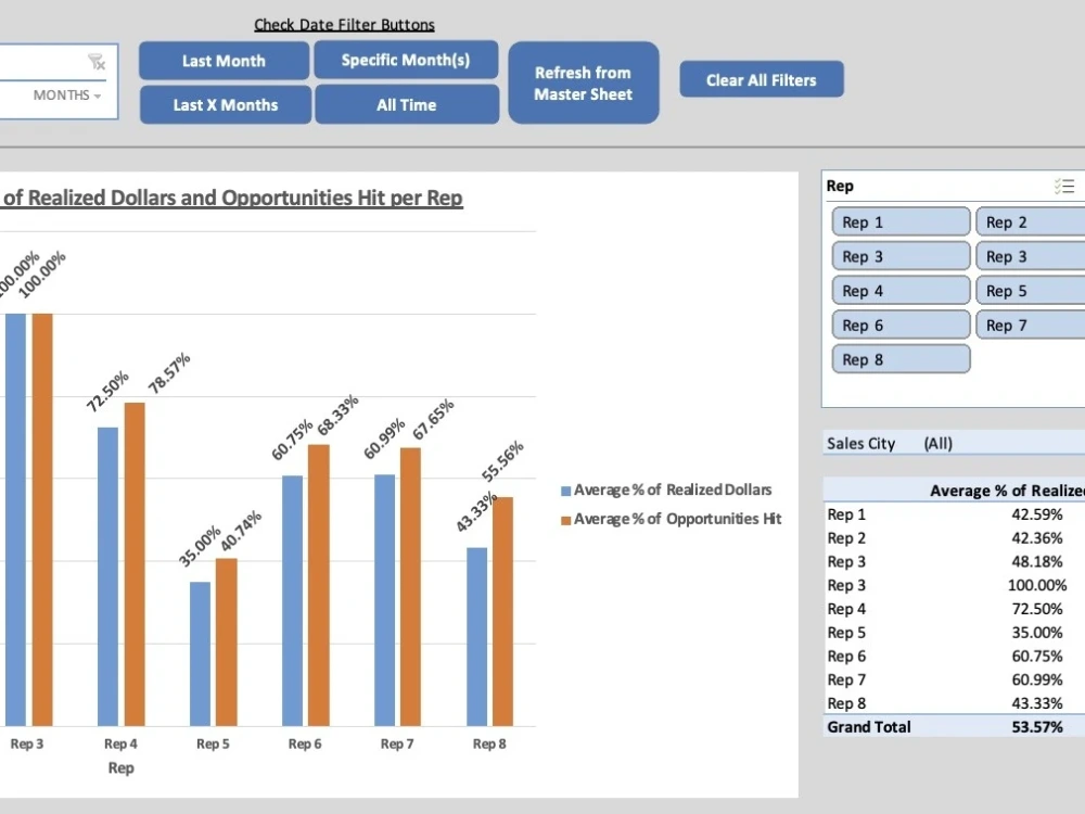 Excel macros and automation that will BLOW YOUR MIND | Upwork