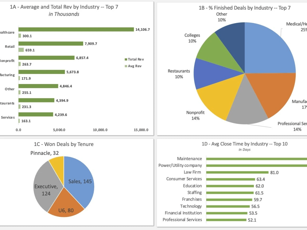Excel macros and automation that will BLOW YOUR MIND | Upwork