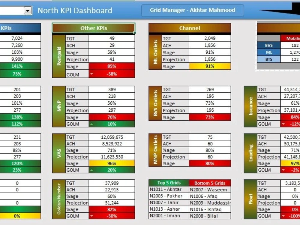 Help to resolve excel problems and developing dynamic-automated dashboards | Upwork