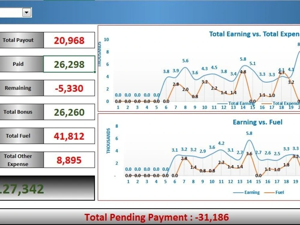 Help to resolve excel problems and developing dynamic-automated dashboards | Upwork