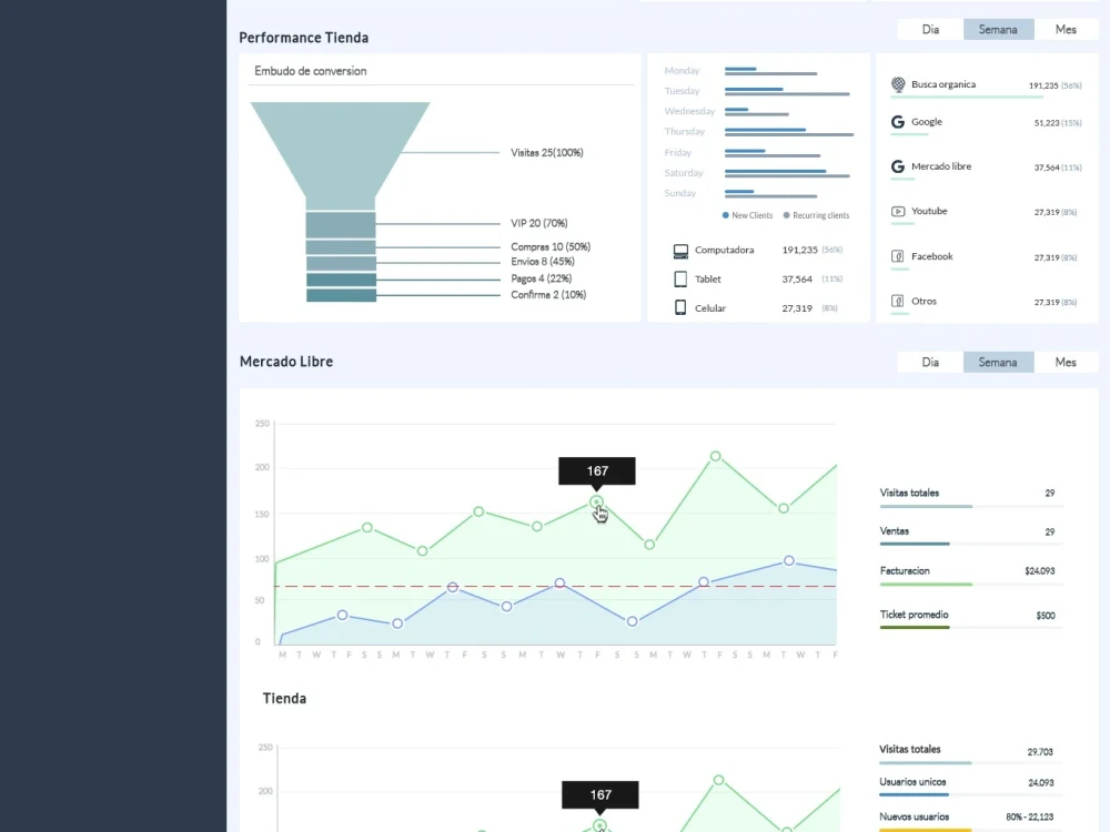 A stunning Dashboard Design | Upwork