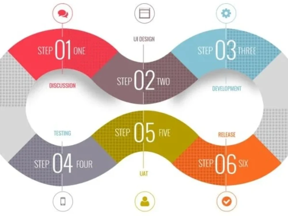 High quality iOS and Android App Developed | Upwork