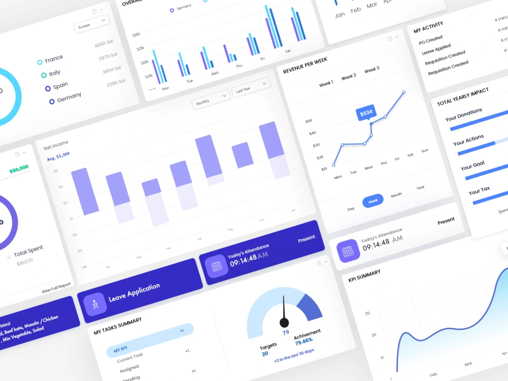 A trendy dashboard UX design | Upwork