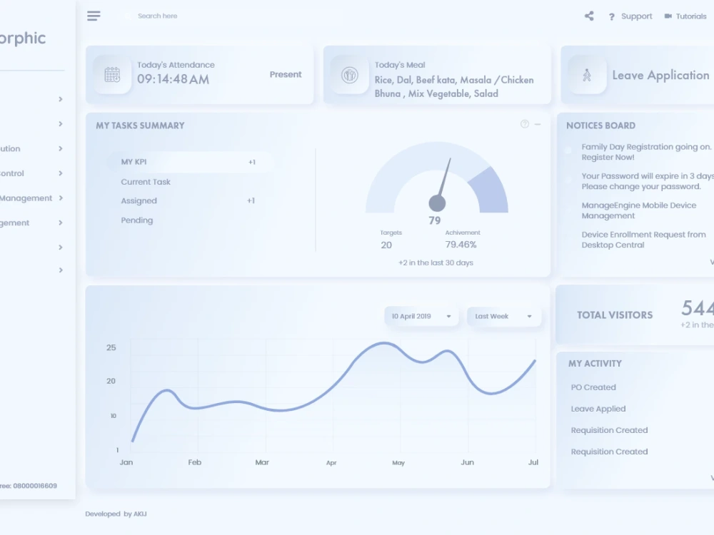 A trendy dashboard UX design | Upwork