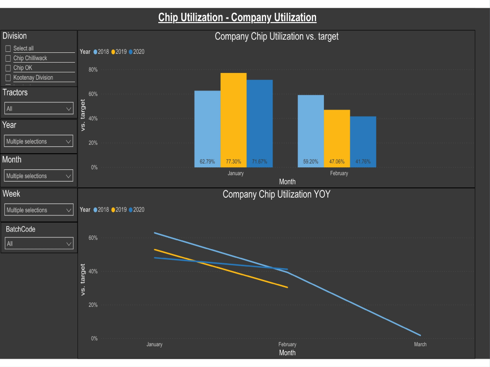 An insightful Performance Management Tool | Upwork