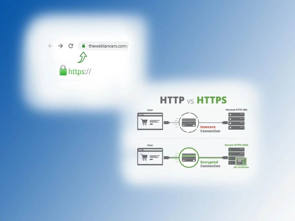 A LIFETIME SSL installed and full Cloudflare setup to secure your site ...