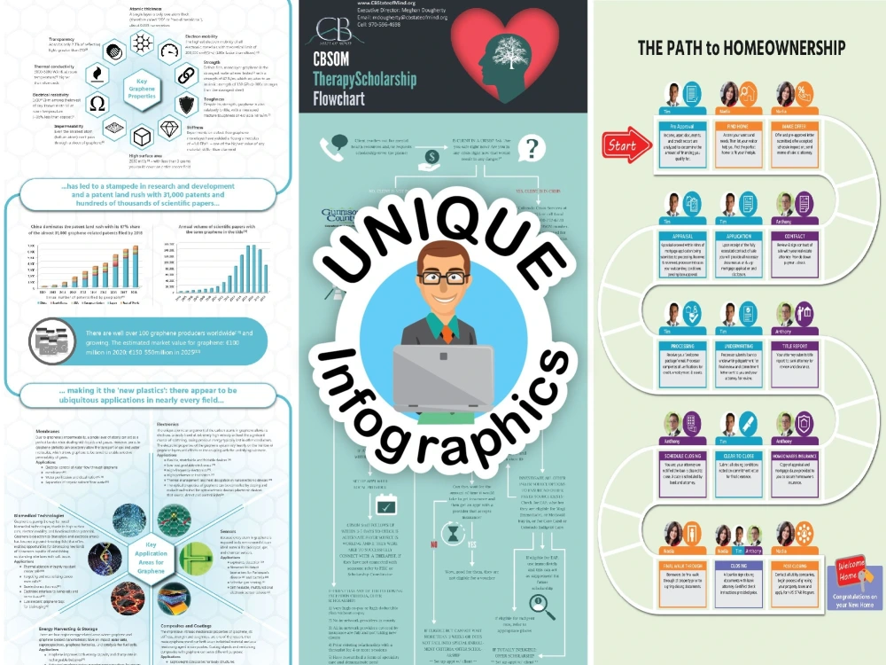 A Unique infographic for your Business | Upwork