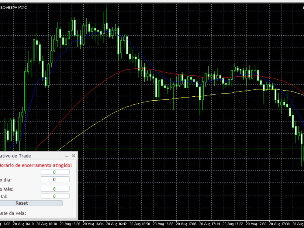 Complex Solution envolving Metatrader 5 and 4 - Python | Upwork