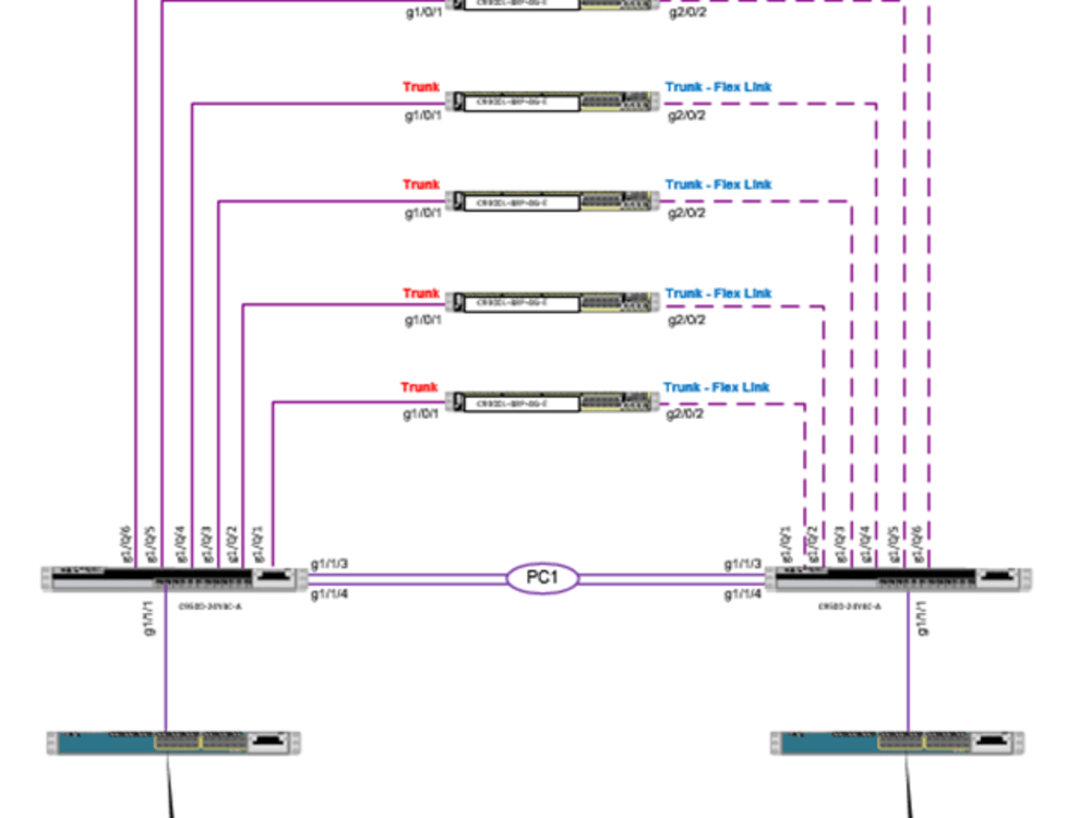 A professional structural cabling design for data centers | Upwork