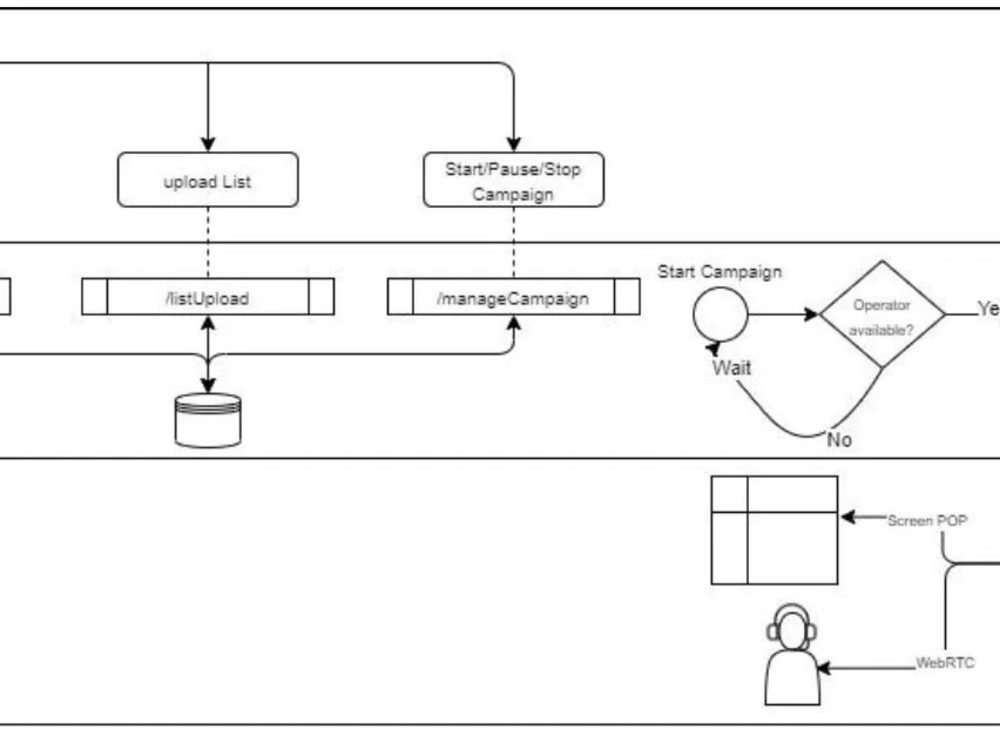Amazon/AWS Connect Predictive Outbound Dialer with custom dialing logic ...