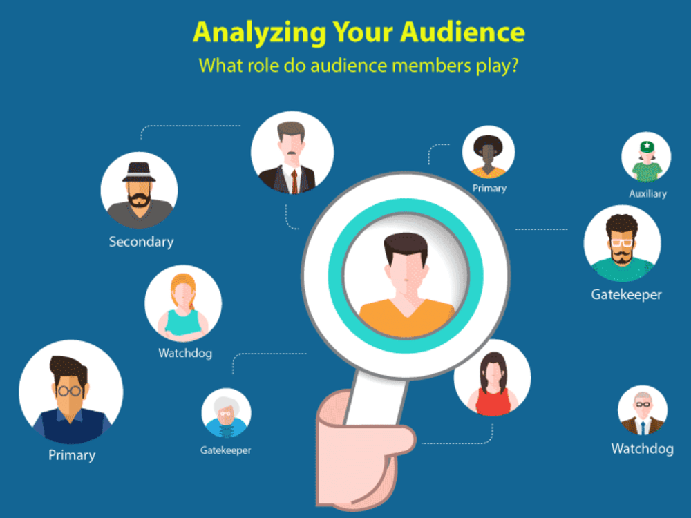 Perfect Target Audience For Your Business Upwork