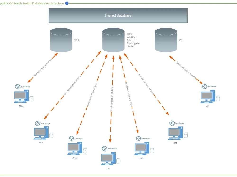 Professional MS Visio Solution Design Process Diagrams | Upwork