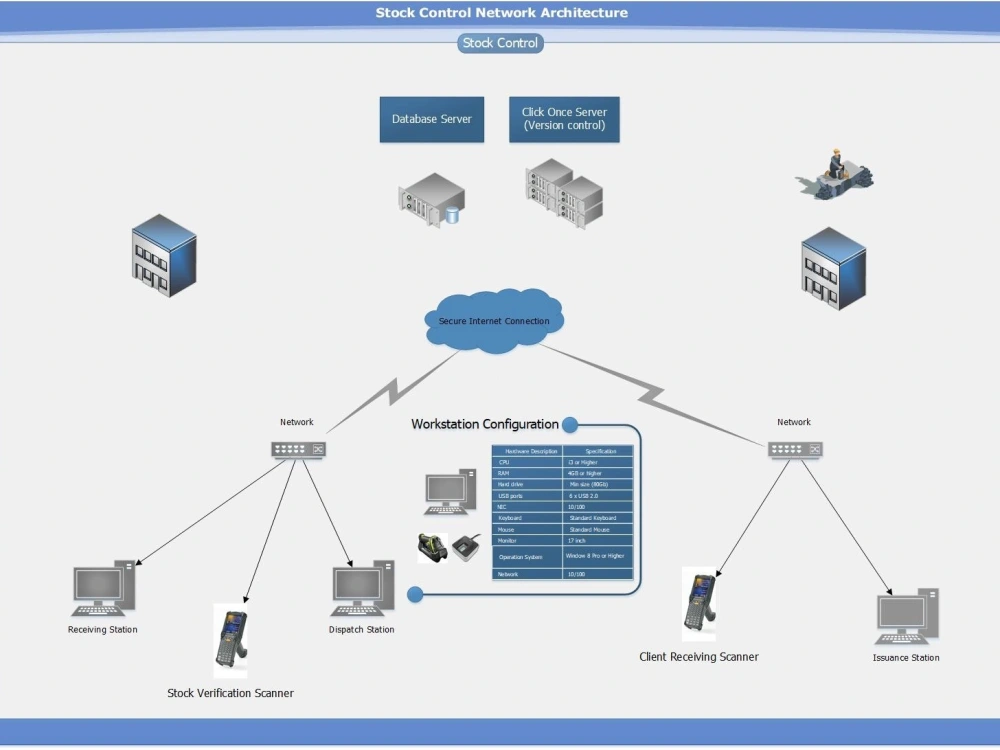 Professional MS Visio Solution Design Process Diagrams | Upwork