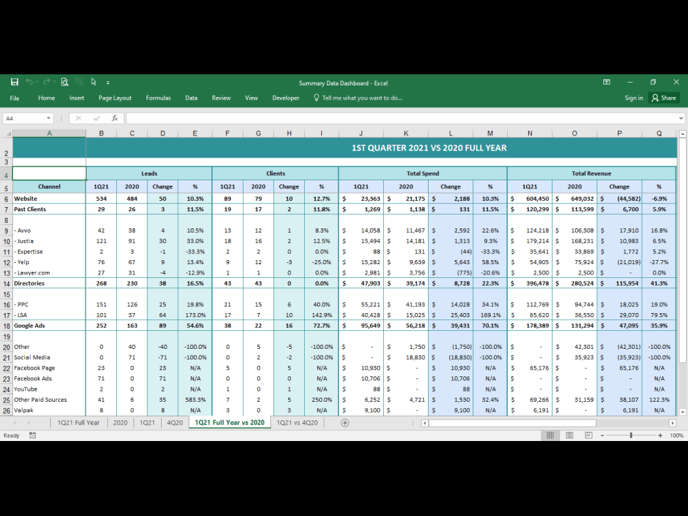 Customized Excel Spreadsheet with Formula Calculations and Dynamic Reports | Upwork