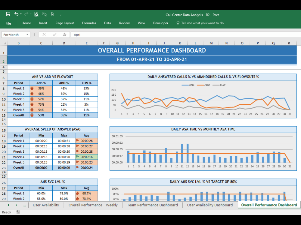 Customized Excel Spreadsheet with Formula Calculations and Dynamic Reports | Upwork
