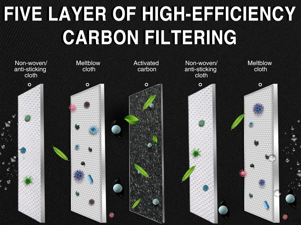 Amazing Amazon Product Images with Infographics | Upwork