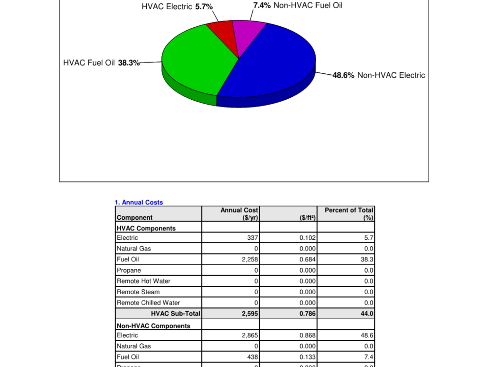 Energy Modeling/simulation with help of HAP, eQuest 3.64, and Energy ...