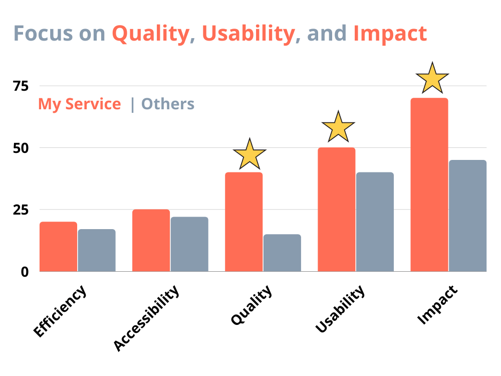 An insightful Tableau-based HR/People Analytics Dashboard | Upwork