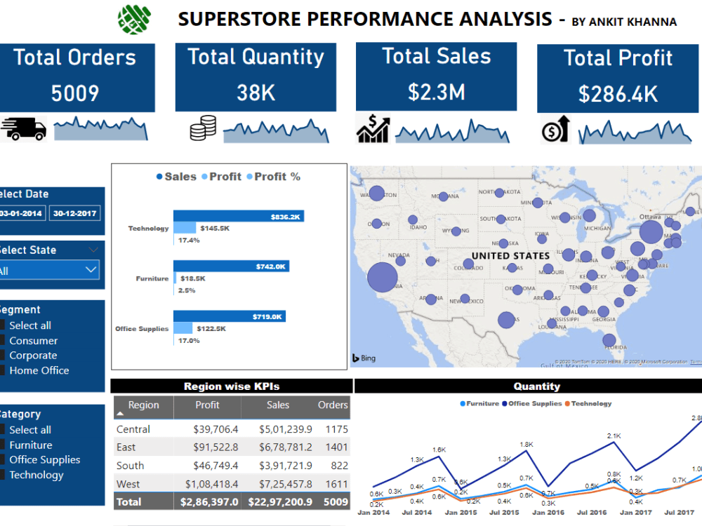 Power BI dashboard with great insights, visually attractive and ...