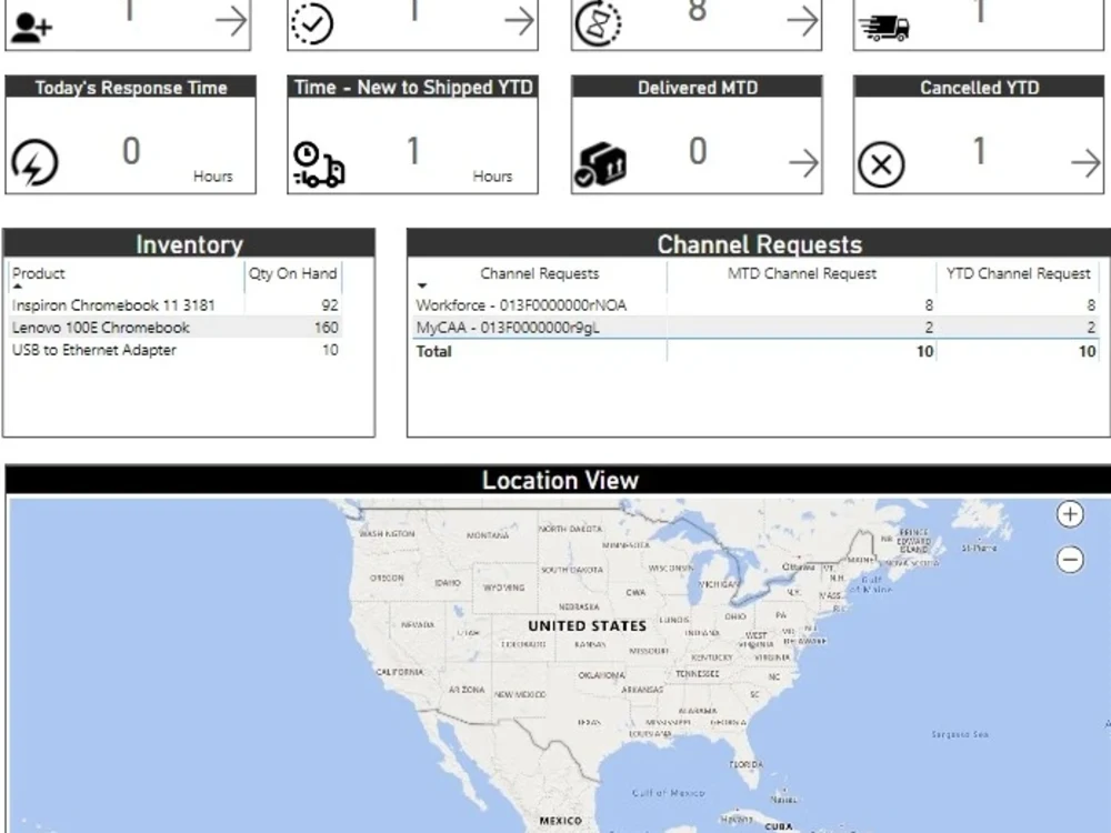 Power BI dashboard with great insights, visually attractive and ...