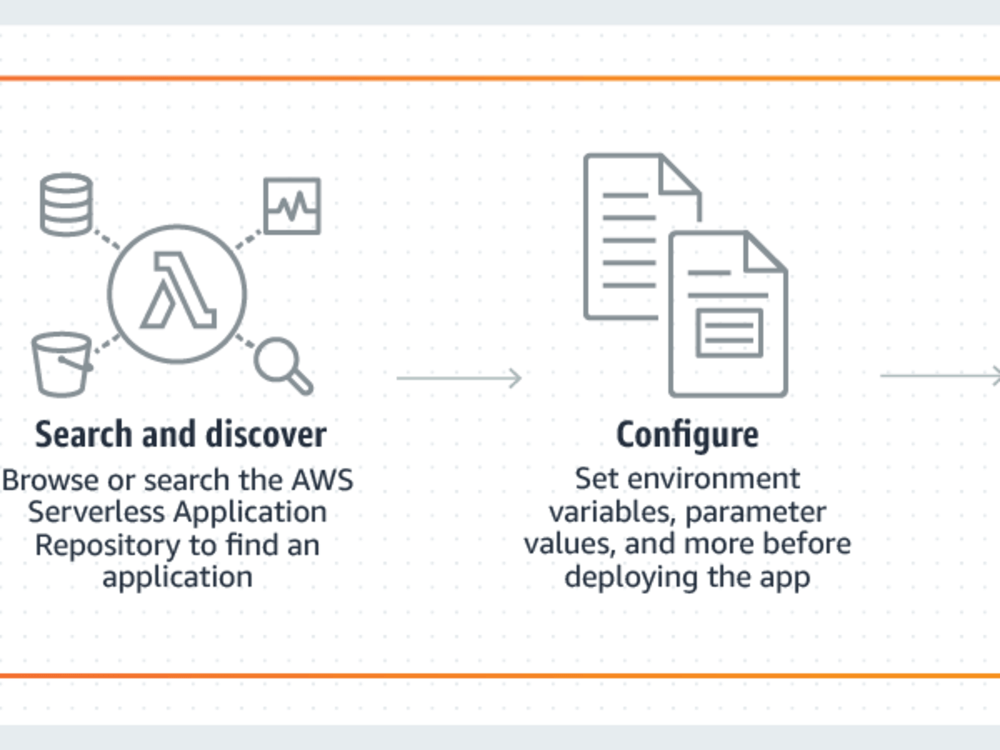 Aws serverless architecture template for your business | Upwork