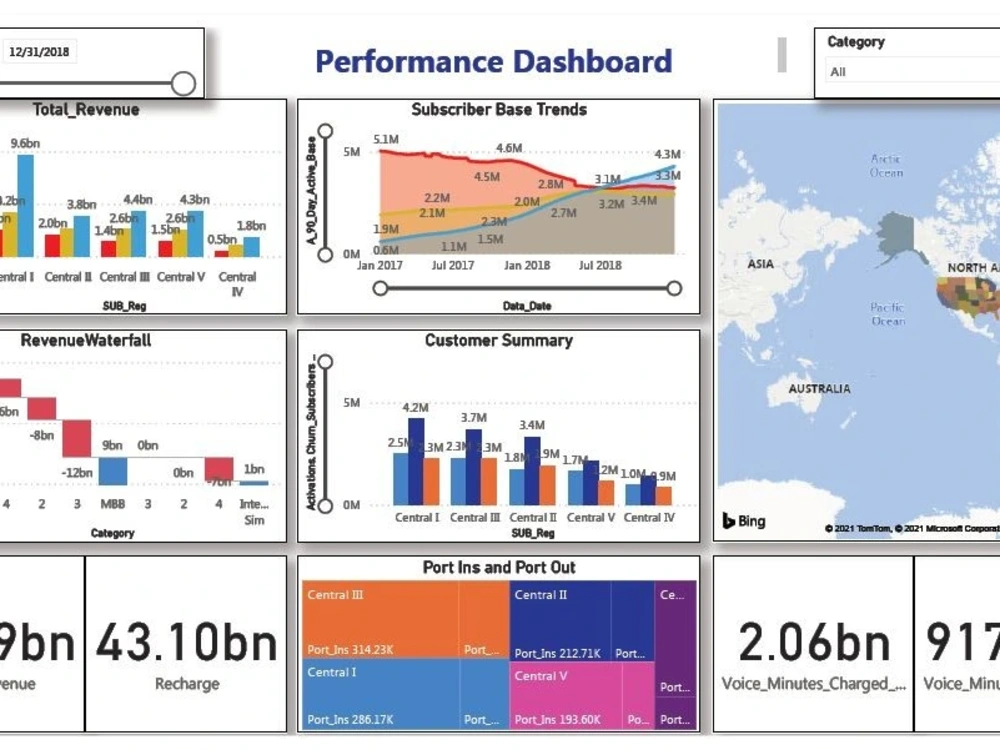 Expert Microsoft Power BI DAX Consultant | Upwork