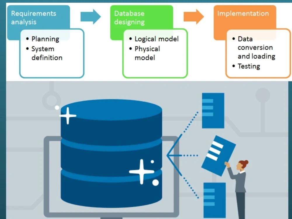 Complete database of your application be it on AWS RDS, Oracle, MsSQL ...