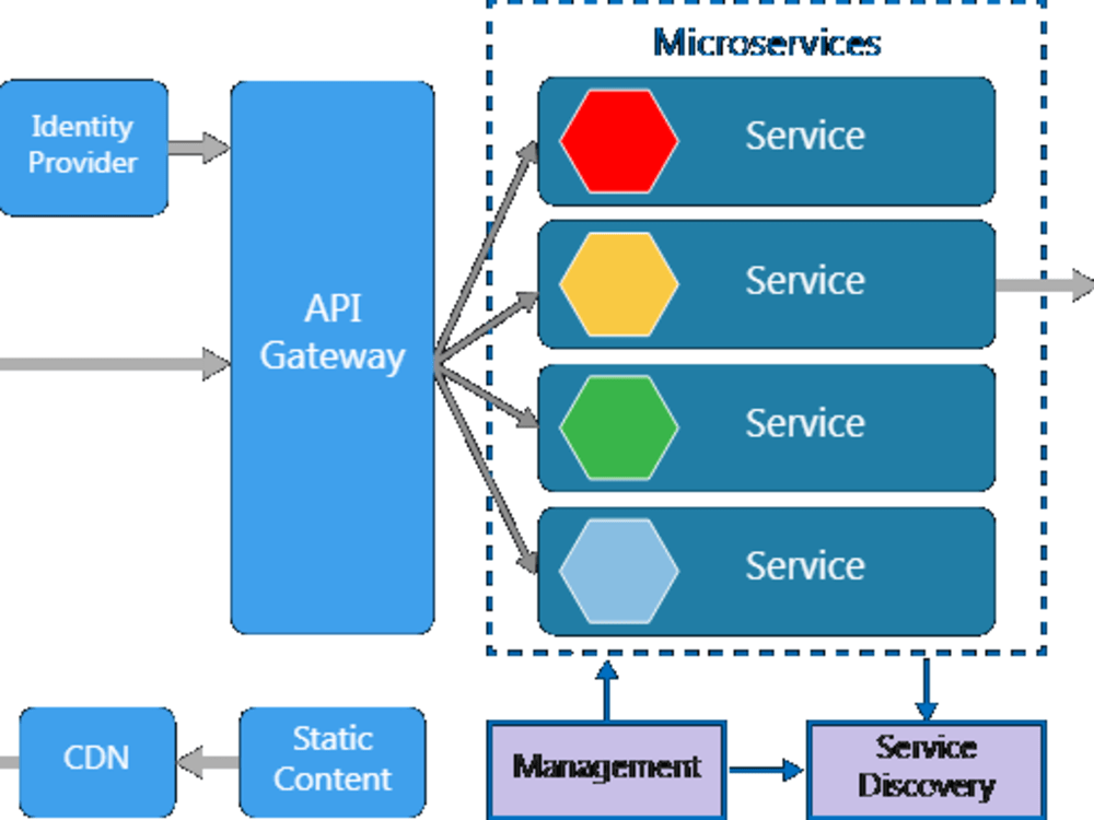 Solutions for anything related to Java | Upwork
