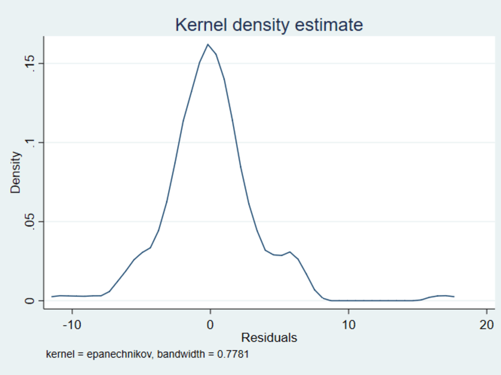 Comprehensive statistical analysis using SPSS, R, STATA, JMP, and SAS | Upwork