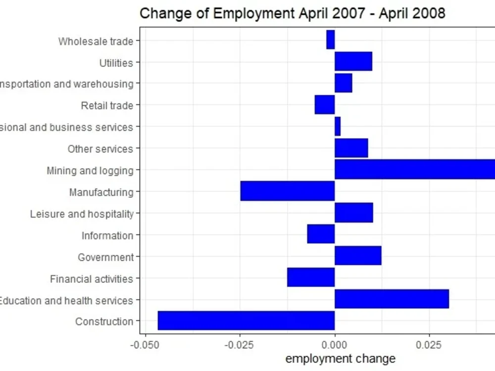 Comprehensive statistical analysis using SPSS, R, STATA, JMP, and SAS | Upwork