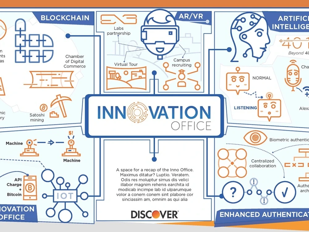 Custom infographics that visually inform | Upwork