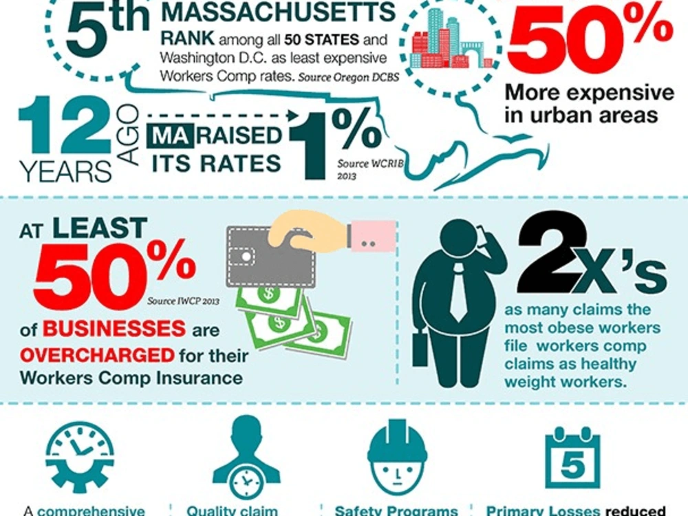 Custom infographics that visually inform | Upwork