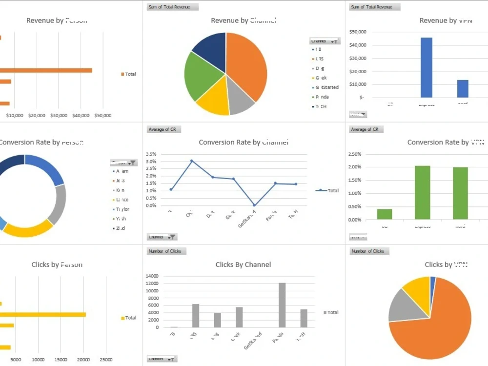 A beautifully designed Dashboard in Microsoft Excel | Upwork