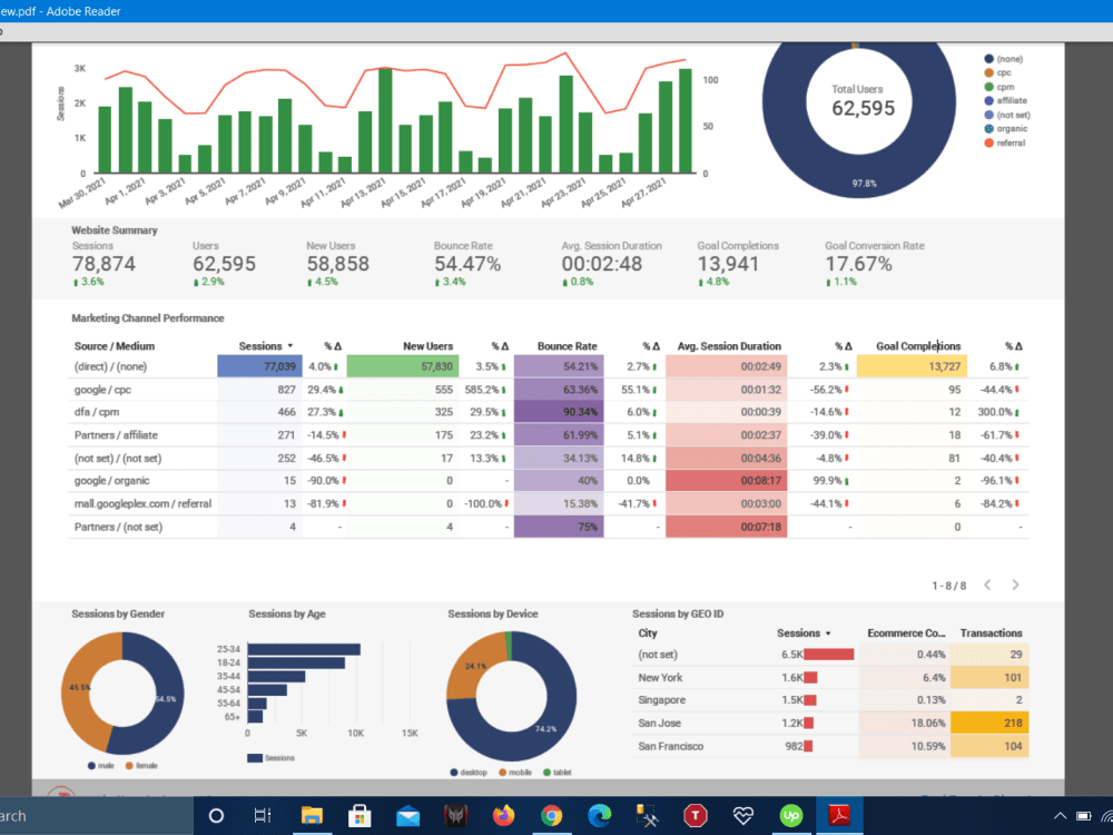A solid Data Analysis Dashboard and Predictions of your data. | Upwork