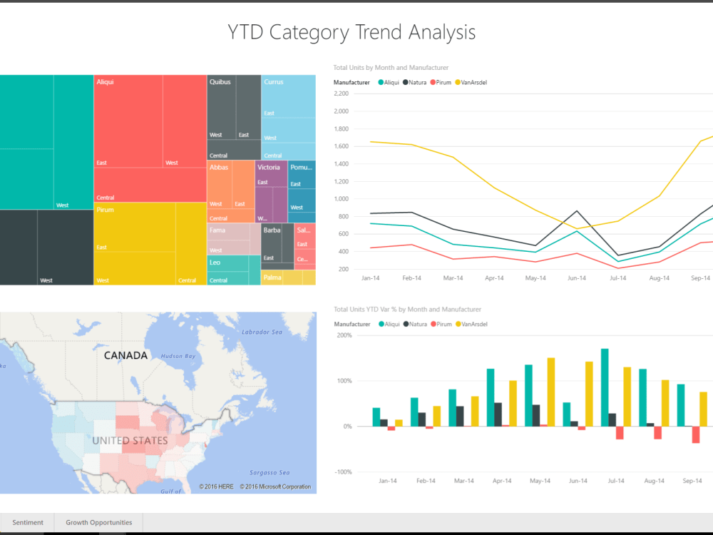 A solid Data Analysis Dashboard and Predictions of your data. | Upwork
