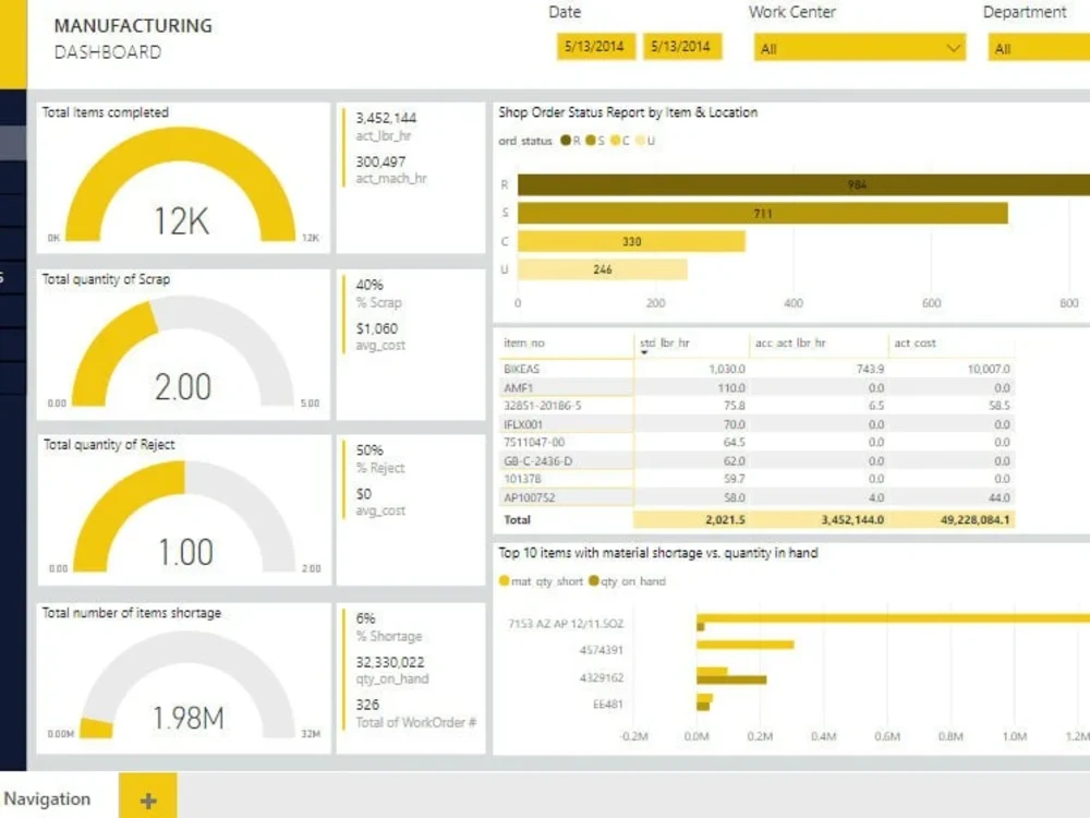 Professional Dashboard and Report in Power BI | Upwork