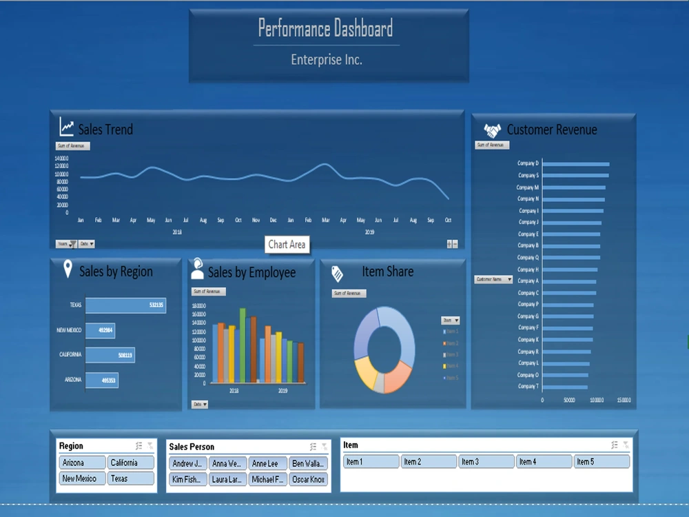 "'Visualize Data'" in Excel Sheet or Google Sheet. | Upwork
