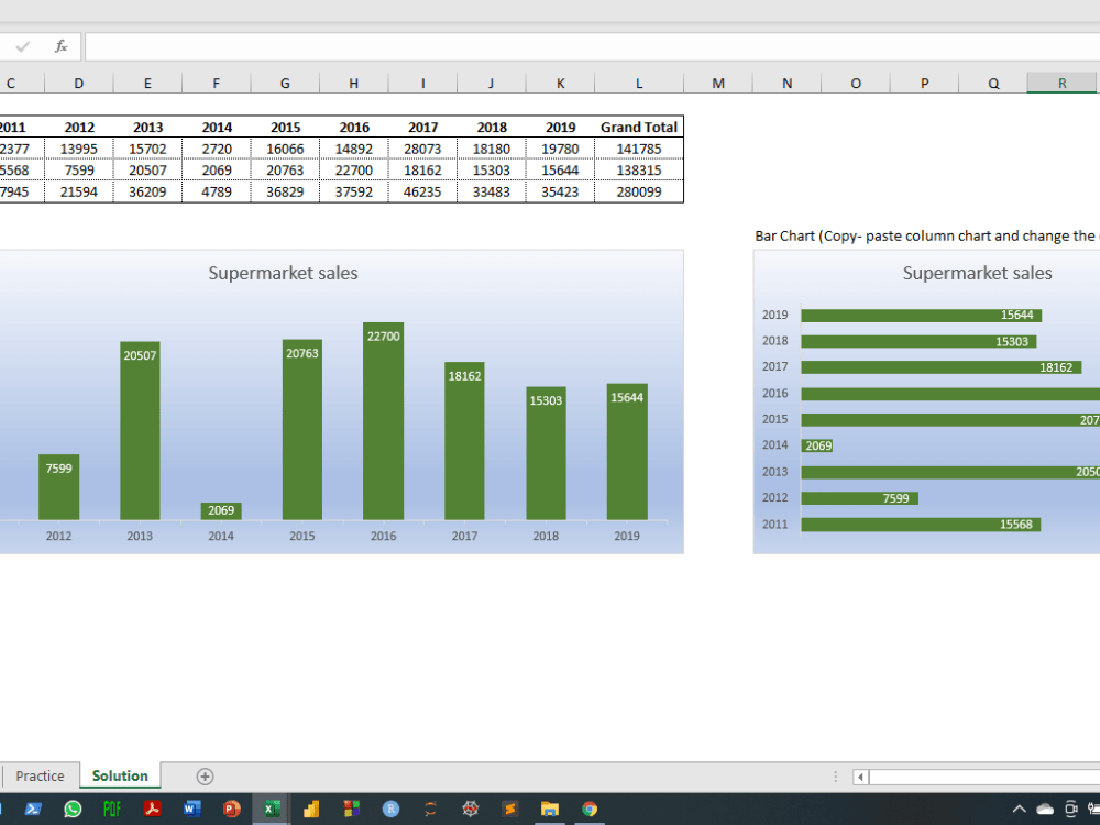 "'Visualize Data'" in Excel Sheet or Google Sheet. | Upwork