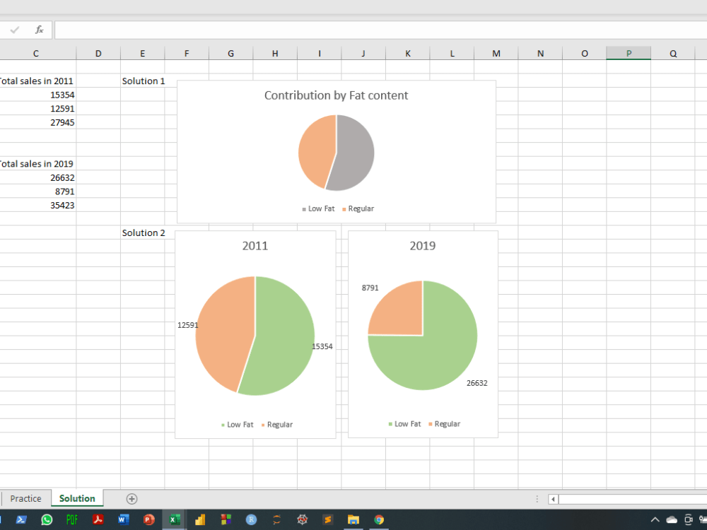 "'Visualize Data'" in Excel Sheet or Google Sheet. | Upwork