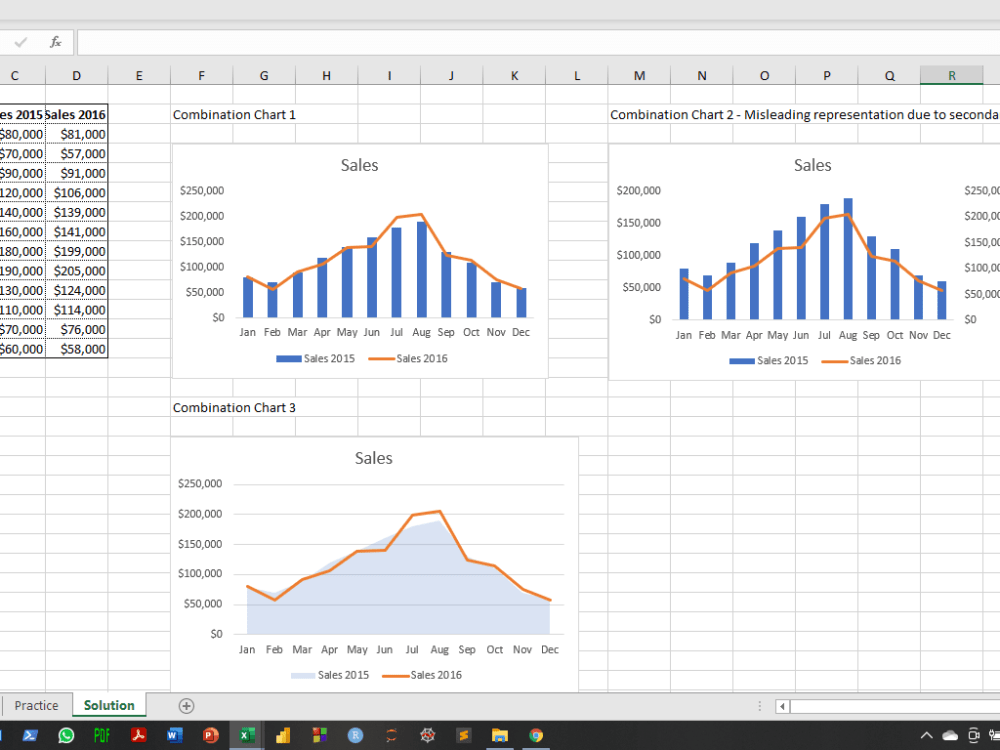 "'Visualize Data'" in Excel Sheet or Google Sheet. | Upwork