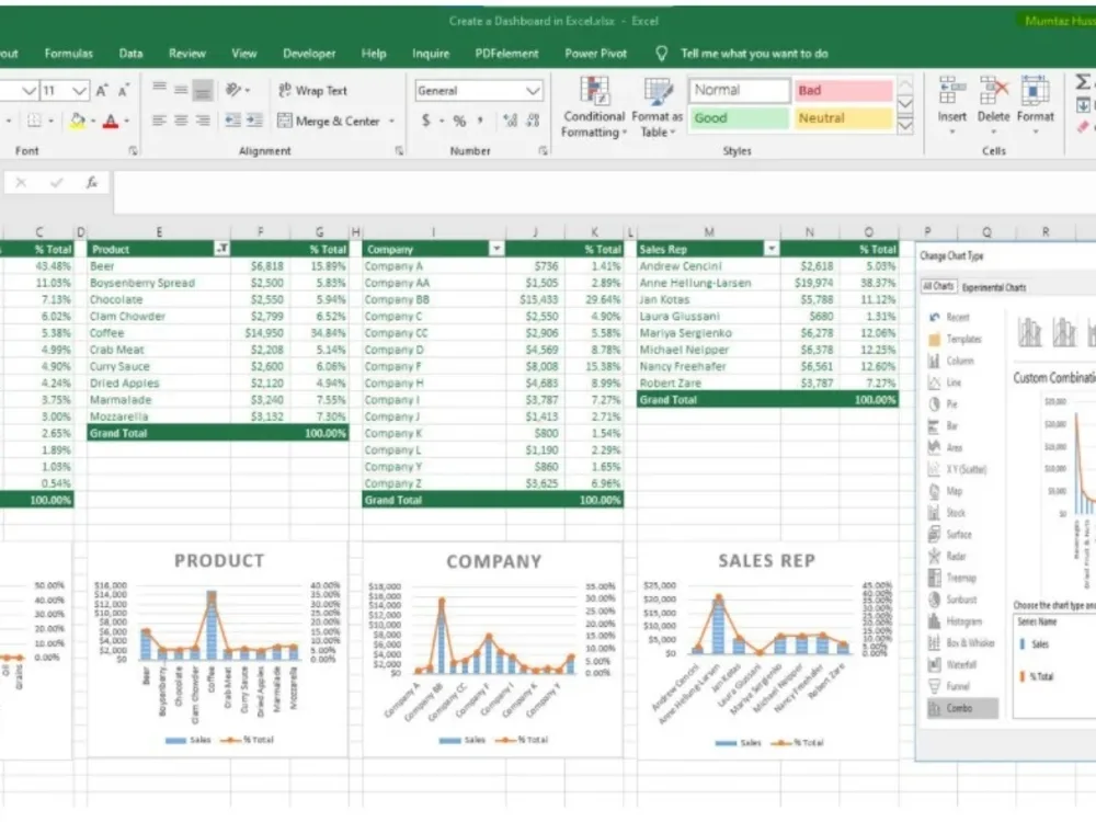 Excel Data Cleanup Summarizing And Dashboard Upwork