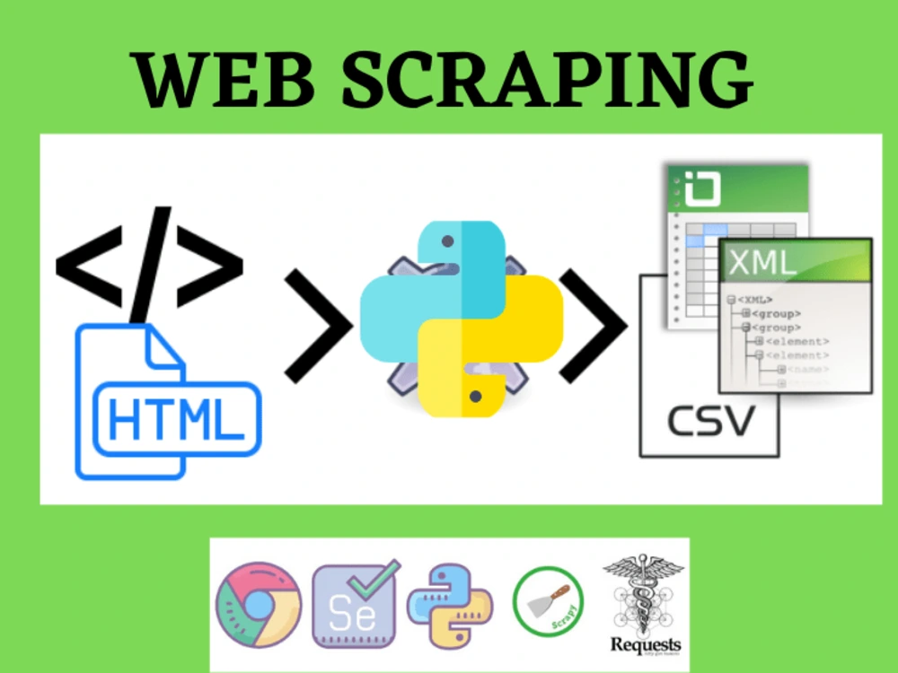 Website scraping data in csv/excel format | Upwork