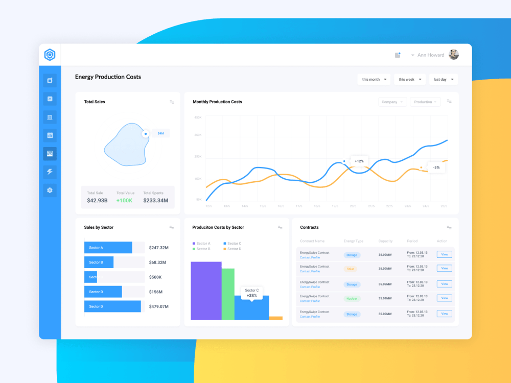 A professional, modern & unique dashboard, web app or admin panel | Upwork