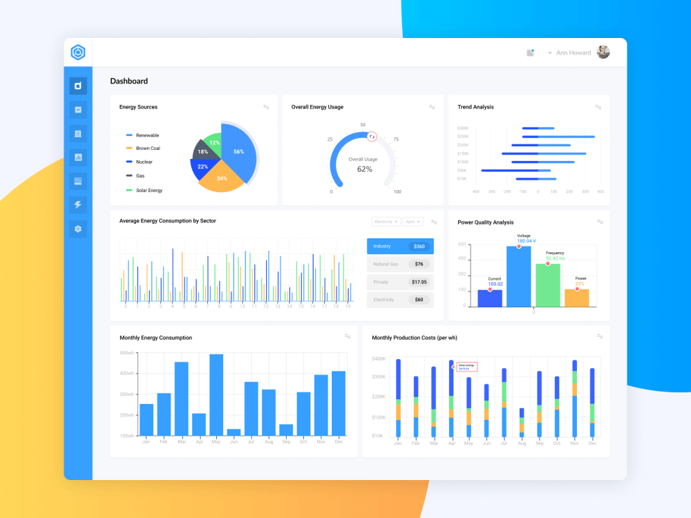 A professional, modern & unique dashboard, web app or admin panel | Upwork